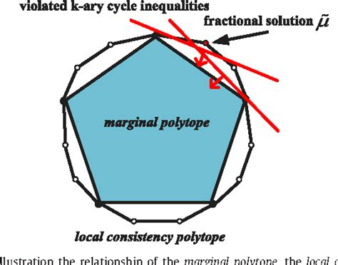 figure 2 from a new criterion for choosing planar subproblems in map