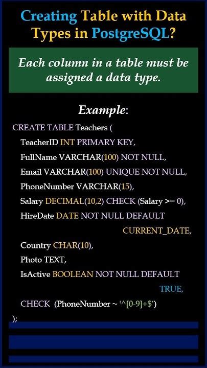 How To Create Table Using All Postgresql Data Types Pg Sql Quick Guide Shorts Sqlshorts