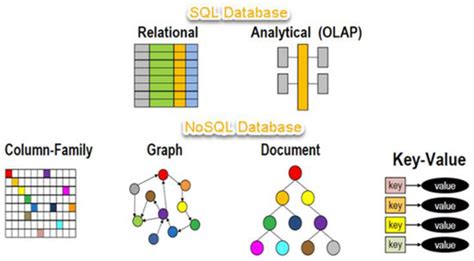 Fast Real Time Data Process Analysis Based On Nosql For Iot Pavement