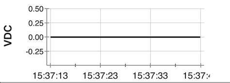 Ios Core Plot Graphs X Axis Label Truncation Issue Stack Overflow