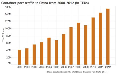 Top 5 Data Visualization Errors Kristen Sosulski