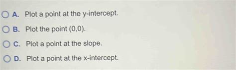 Solved A Plot A Point At The Y Intercept B Plot The Point 00 C