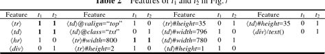 Table 2 From Automatic Data Extraction From Template Generated Web