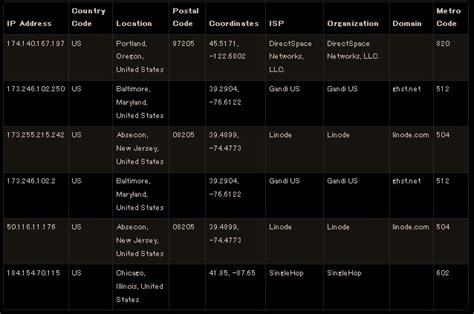 Malware Must Die Fake Adobe Flash Updater In 173 246 102 2 Win32 Fareit Downloads Win32
