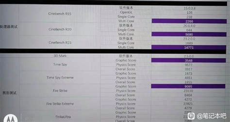 Intel Core Ultra H Vs I H Vs Amd Ryzen Hs