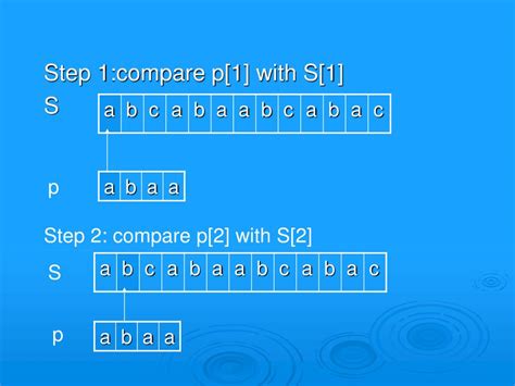 Ppt Knuth Morris Pratt Algorithm Powerpoint Presentation Free Download Id446396