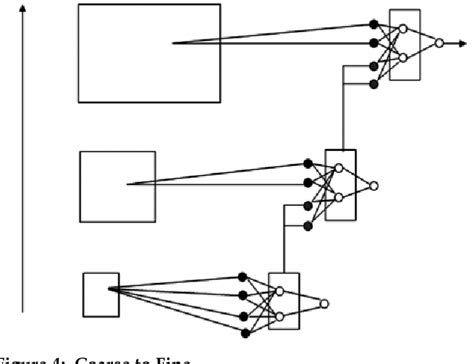 Figure 1 From Performance Analysis Of Wavelet Based Roi Medical Image