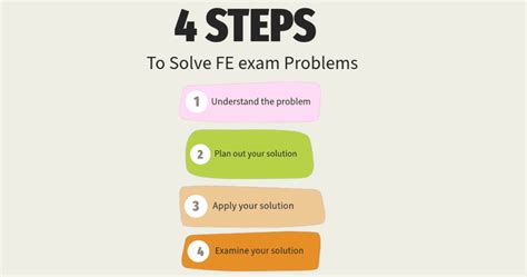 How To Solve Any FE Exam Problem