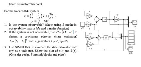 State Estimatorobserver For The Linear Siso System