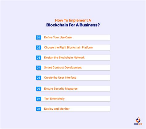 Exploring Blockchain Implementation Building Trust And Efficiency Core Devs Ltd