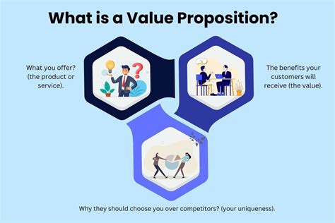 How To Write A Value Proposition 5 Steps The Enterprise World
