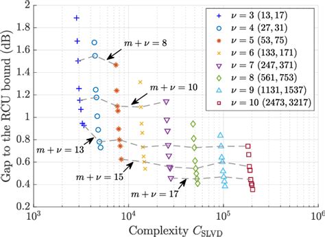 figure 12 from crc aided list decoding of convolutional codes in the