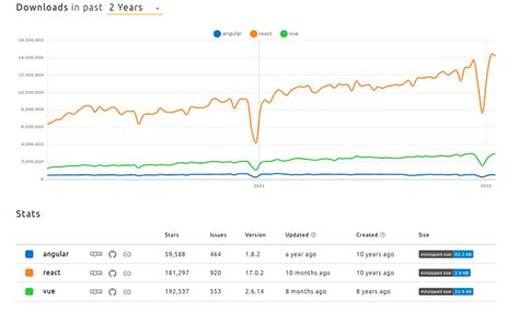 【day 2】目前前端三大主流框架之一 React It 邦幫忙一起幫忙解決難題，拯救 It 人的一天