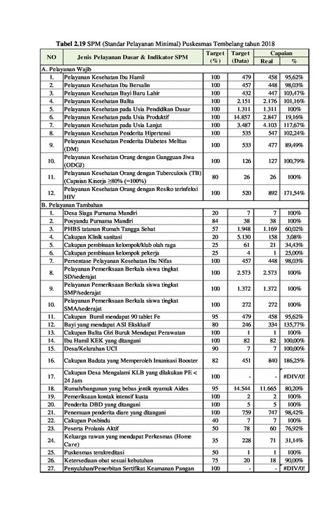 Spm 2018 Puskesmas Tembelang Kabupaten Jombang