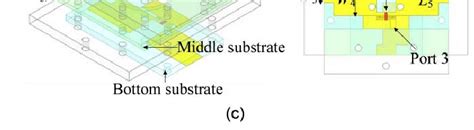 A Simulated Model Of The Wideband Dual Polarized Omnidirectional