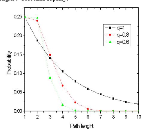 Figure 1 From A Novel Anonymous Communication Strategy Based On Structured Peer To Peer Overlay