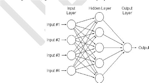 Figure 1 From Time Series Forecasting Of Packet Loss Rate Using