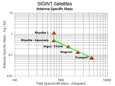 Sigint Design