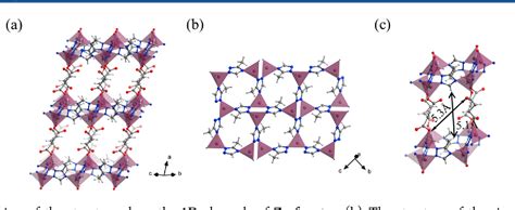 Figure 1 From A Pillared Layer Coordination Network For One Step Ethylene Production From