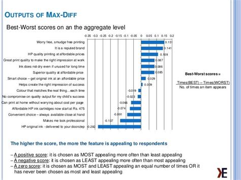 Introduction To Max Diff Approach And Demo