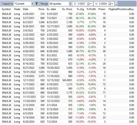 Highest Price Since Trade Afl Programming Amibroker Community Forum
