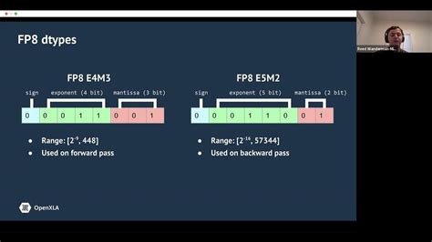 Openxla Community Mtg 2022 11 15 Fp8 Rfc And Tfxla Refactor Update