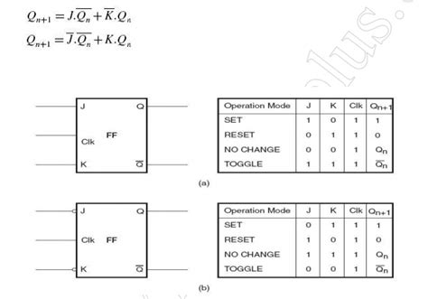 Synchronous Sequential Logic
