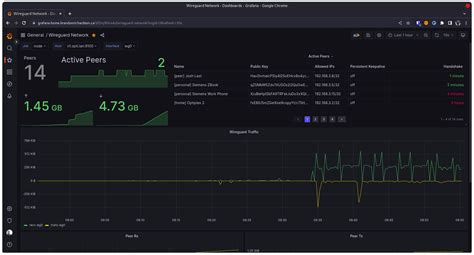 Wireguard Exporter Node Exporter Textfile Collector · Github