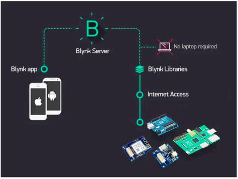 Smart Cities | Free Full-Text | IoT-Based Waste Segregation with Location Tracking and Air ...