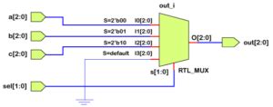 Verilog Case Statement Everything You Need To Know