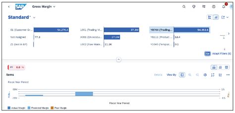 An Overview Of Predictive Accounting In Sap S 4hana