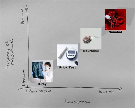 Sensors And Cyborgs My Experience With The Freestyle Libre 2 I Figured Out
