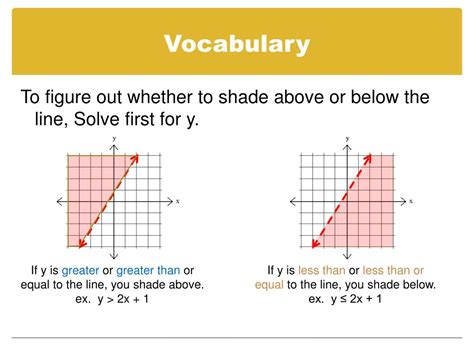 PPT 2 7 Two Variable Inequalities PowerPoint Presentation Free Download ID 1978397