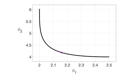 A Snapshot Of The 11th Second Of The Multi Objective Solution Video