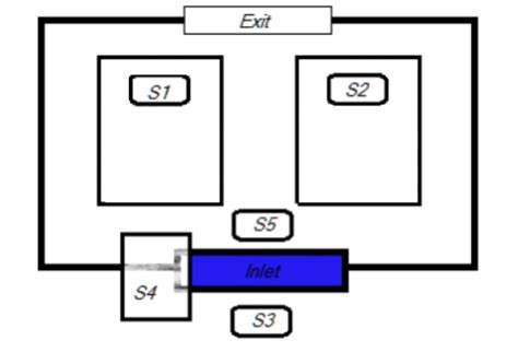 SOLVED Consider A Parking System That Consists Of Two Parking Slots The Entrance Of The