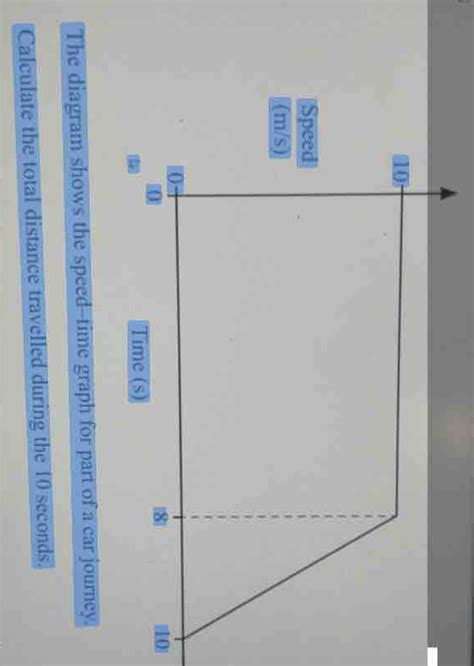 Solved Speed M S 0 The Diagram Shows The Speed Time Graph For Part