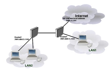 Manualsimple Static Ipv6 Routing Cablefree Radioos