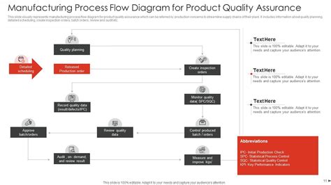 Product Quality Assurance Powerpoint Ppt Template Bundles Presentation Graphics Presentation