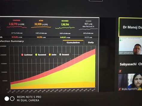 Kiit School Of Computer Engineering Organizes Digital Conclave On “role Of Data Science In A