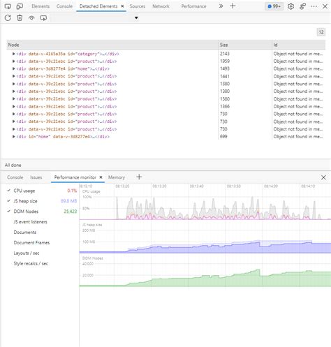 BUG Memory Leak With Lazy Loaded Images Issue Vuestorefront Storefront Ui GitHub