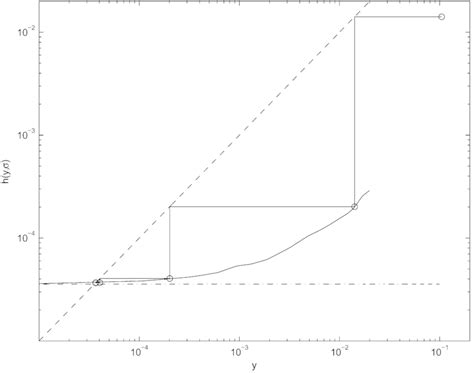 Hy At E B N0 5 Db For A Pccc With Rate 12 State 4 Nonrecursive