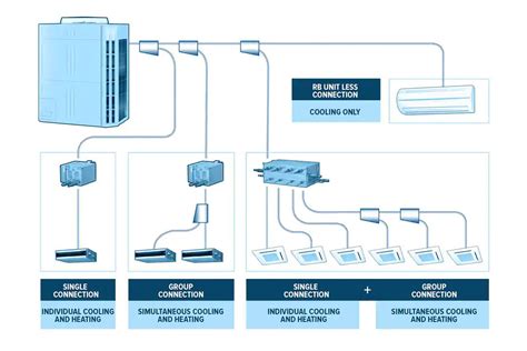 Mengenal Ac Vrv Vrf System Dan Perbedaan Dengan Ac Standard Porn Sex Picture