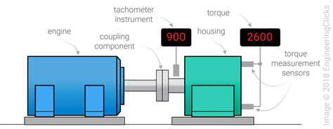 Dynamometer – types, working principle and power measurement basics