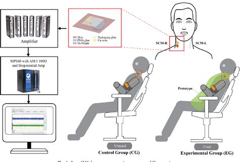A Multidimensional Sensory Evaluation Model To Investigate The Dis Comfort Of Body Parts In A