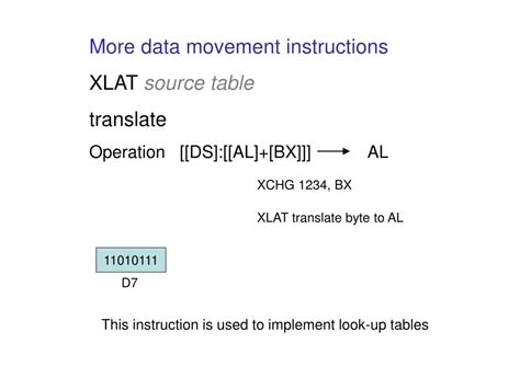 Ppt Data Movement Instructions Including Segment Registers Powerpoint