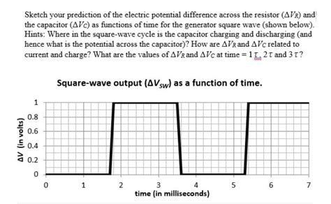 Solved Sketch Your Prediction Of The Electric Potential