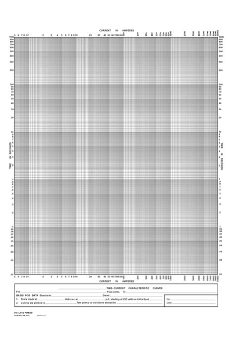 Logarithmic Graph Paper