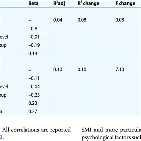 regression model of total walking download scientific diagram