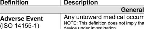 Adverse Event Definitions Download Table