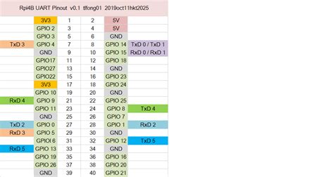Python Rpi To Arduino Serial UART Communication Tutorial Raspberry Pi Stack Exchange